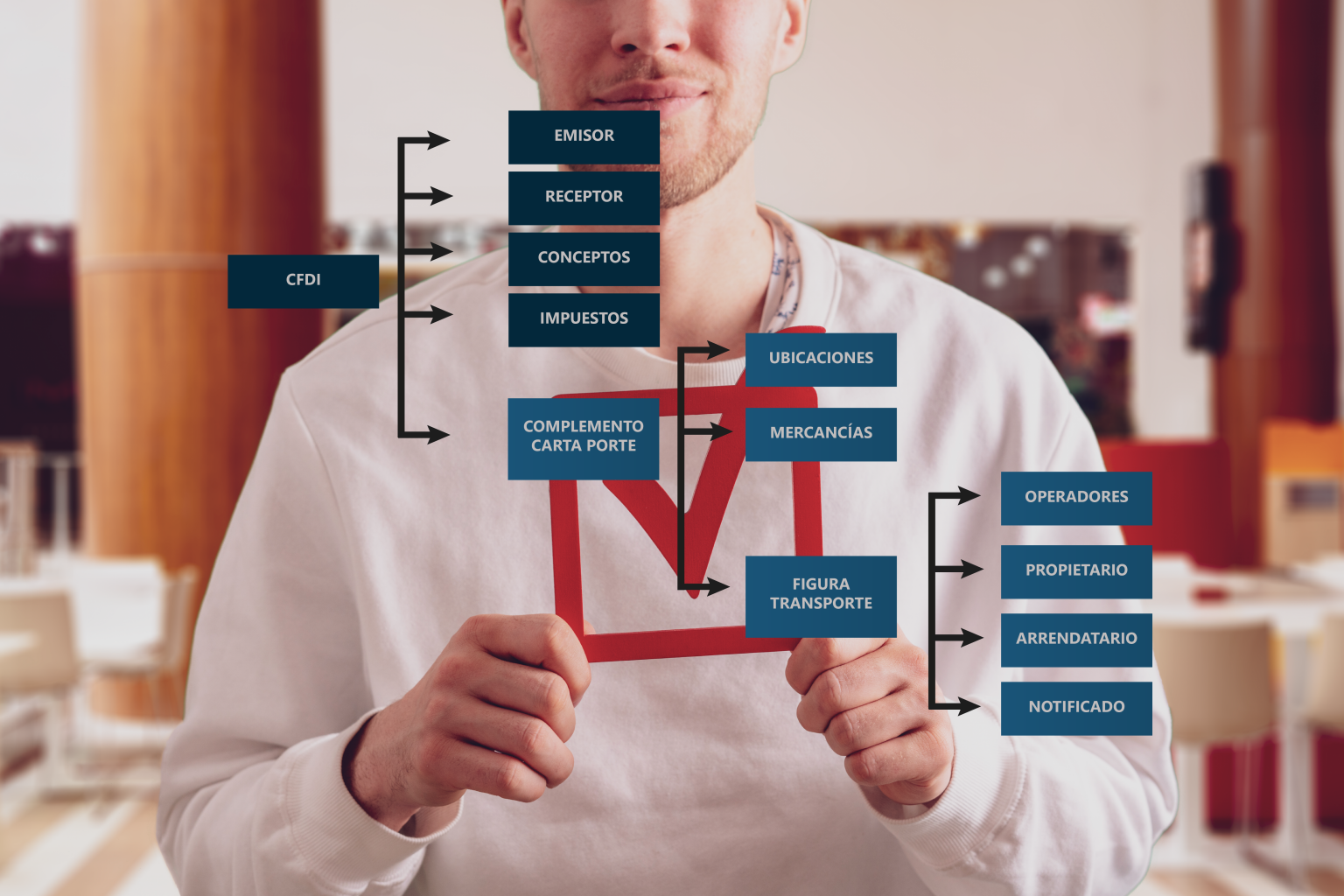 Complemento de Carta Porte CFDI 2021 – Micrositio ALpha DevOps MX