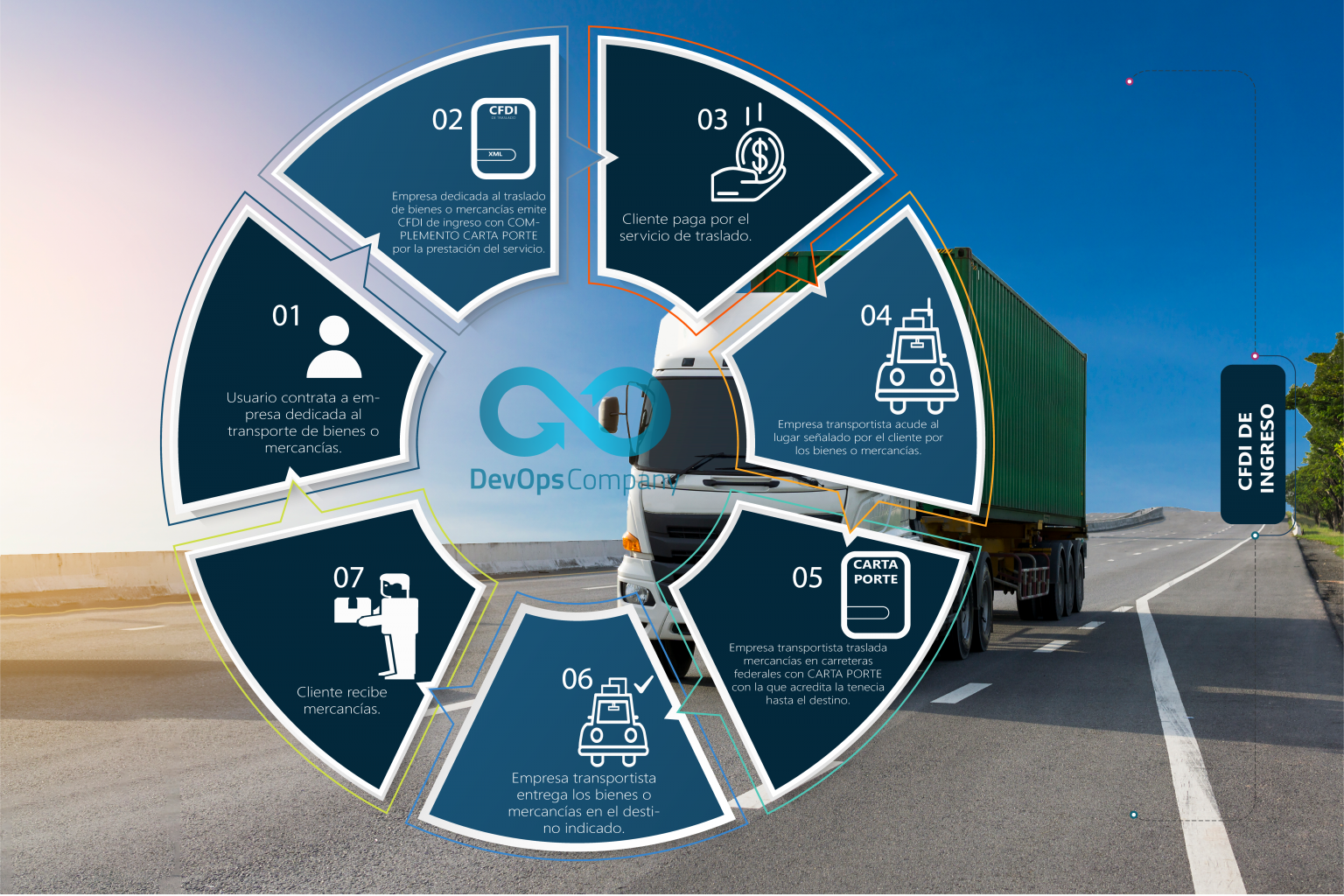 Complemento de Carta Porte CFDI 2021 – Micrositio ALpha DevOps MX