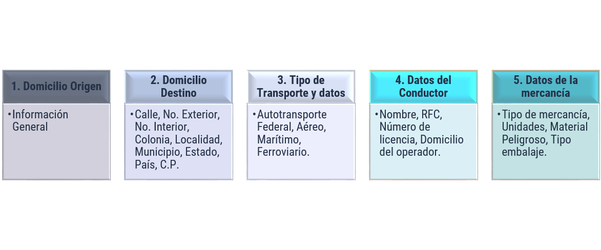 Complemento de Carta Porte CFDI 2021 – Micrositio ALpha DevOps MX
