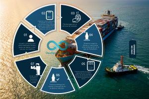 Complemento de Carta Porte CFDI 2021 – Micrositio ALpha DevOps MX